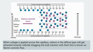 Capillary electrophoresis.pptx