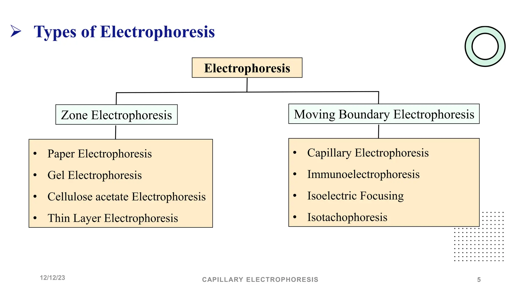 MPAT (MPL 101T) - Capillary Electrophoresis.pptx