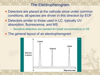 Capillary electrophoresis final ppt. | PPT