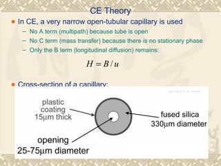 Capillary electrophoresis final ppt. | PPT