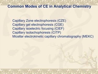 Capillary electrophoresis final ppt. | PPT
