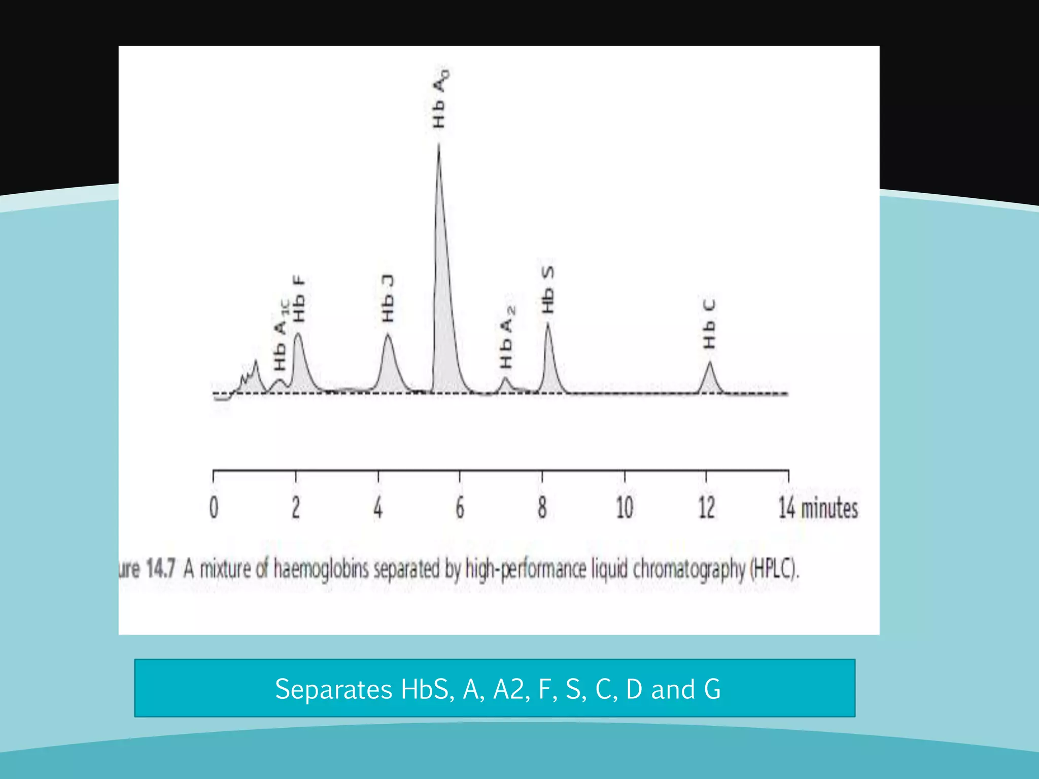 Capillary electrophoresis principles and applications | PPTX
