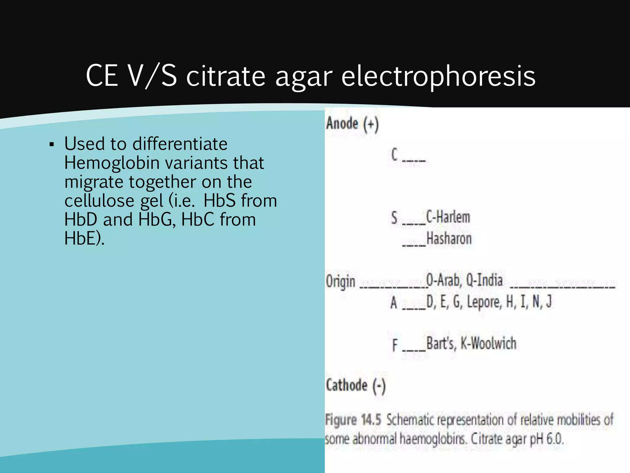 Capillary electrophoresis principles and applications | PPTX