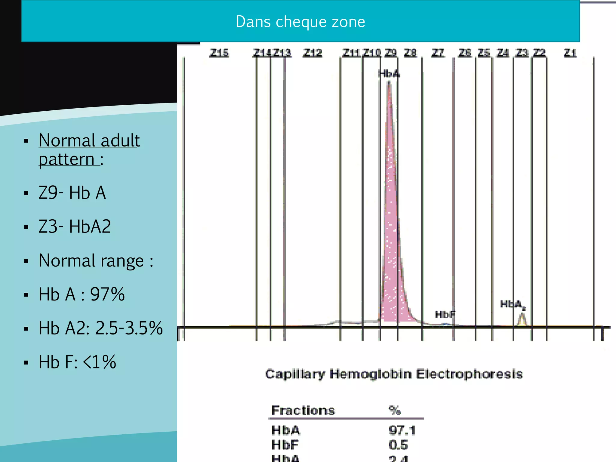 Capillary electrophoresis principles and applications | PPTX