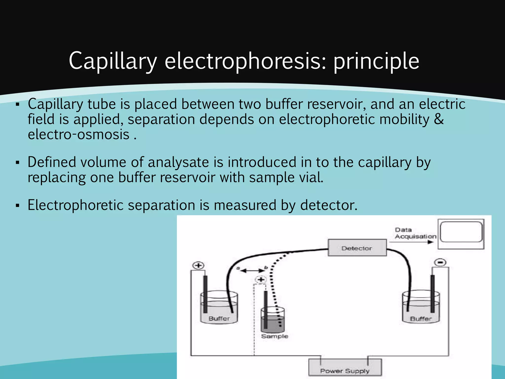Capillary electrophoresis principles and applications | PPTX