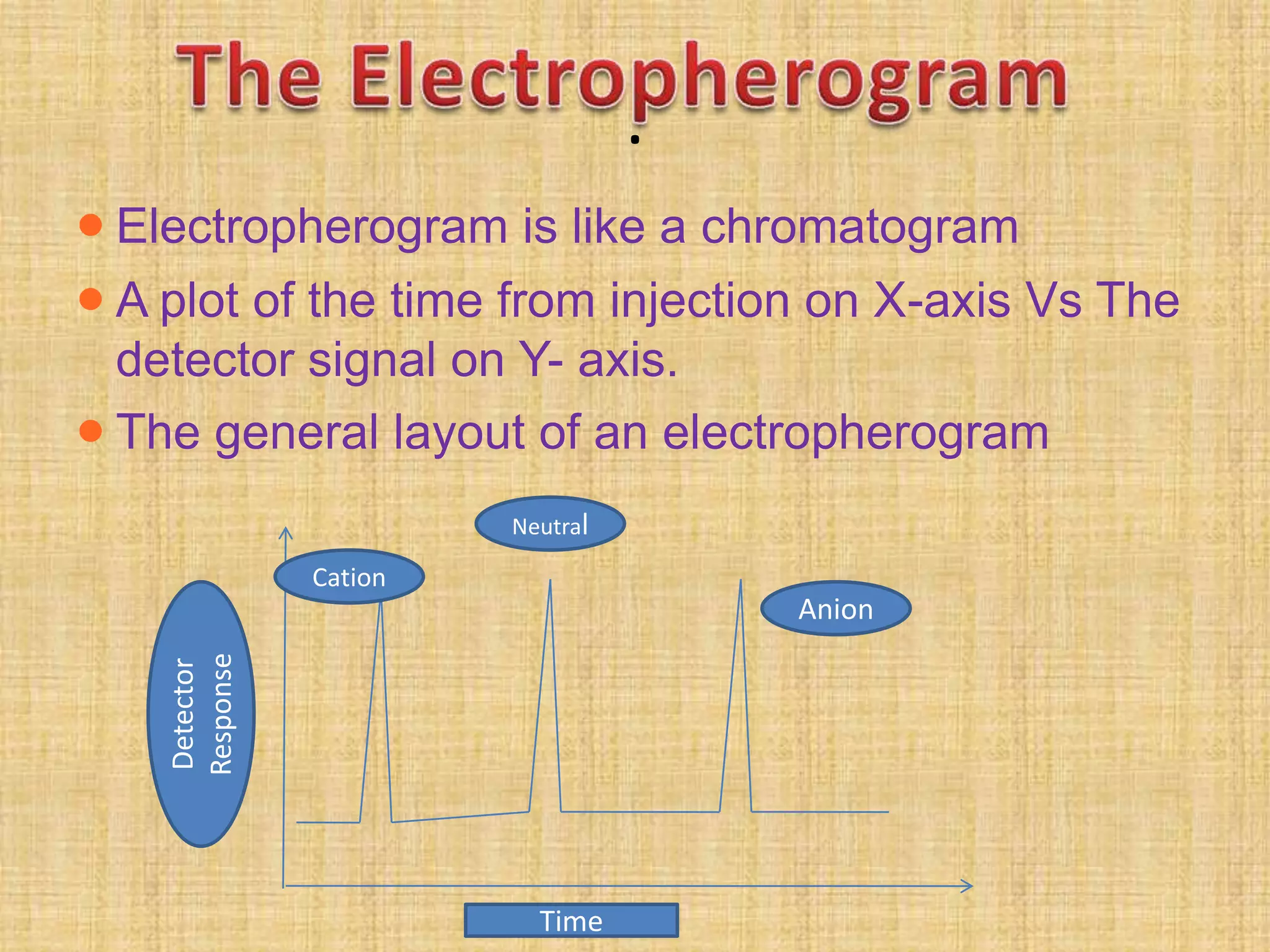 Capillary Electrophoresis by Sachin Kuhire | PPTX