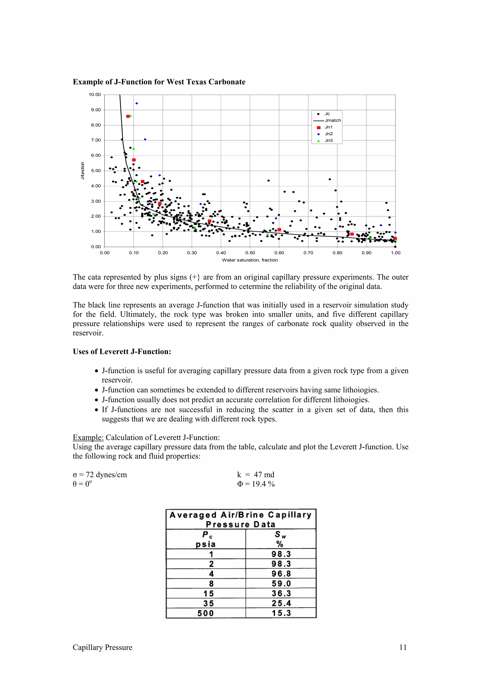 Capillary Rise | PDF