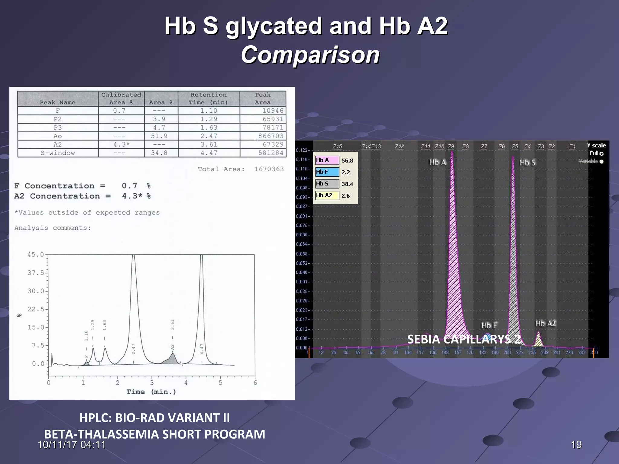 Capillary versus hplc 2016 | PPT
