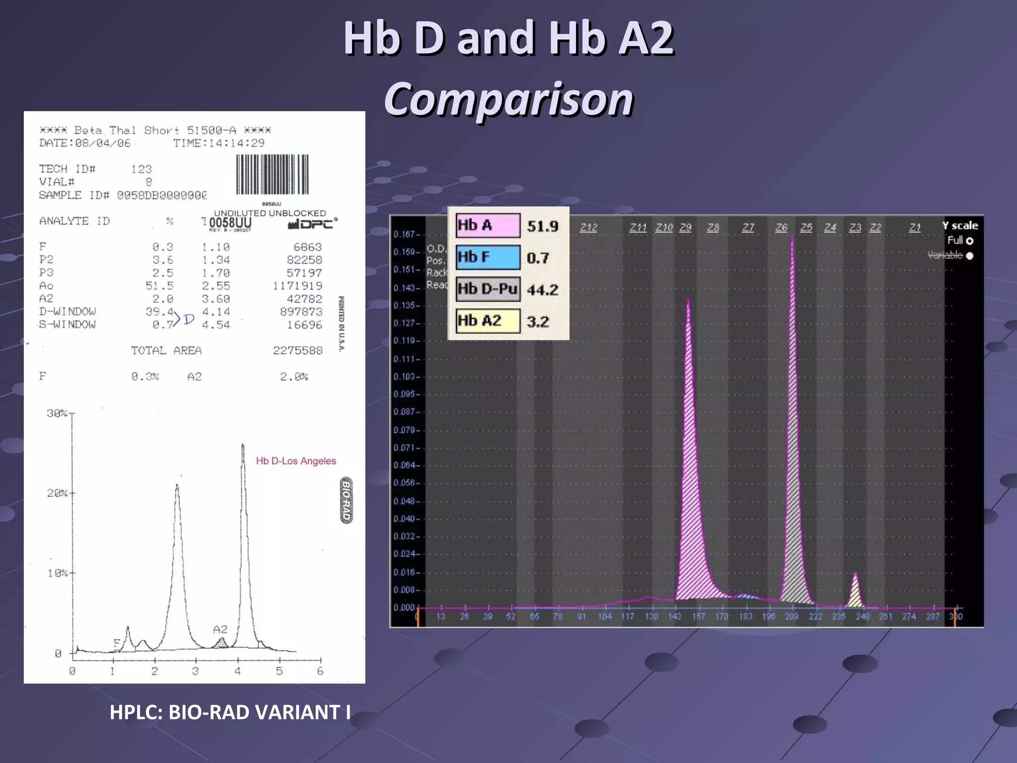 Capillary versus hplc 2016 | PPT
