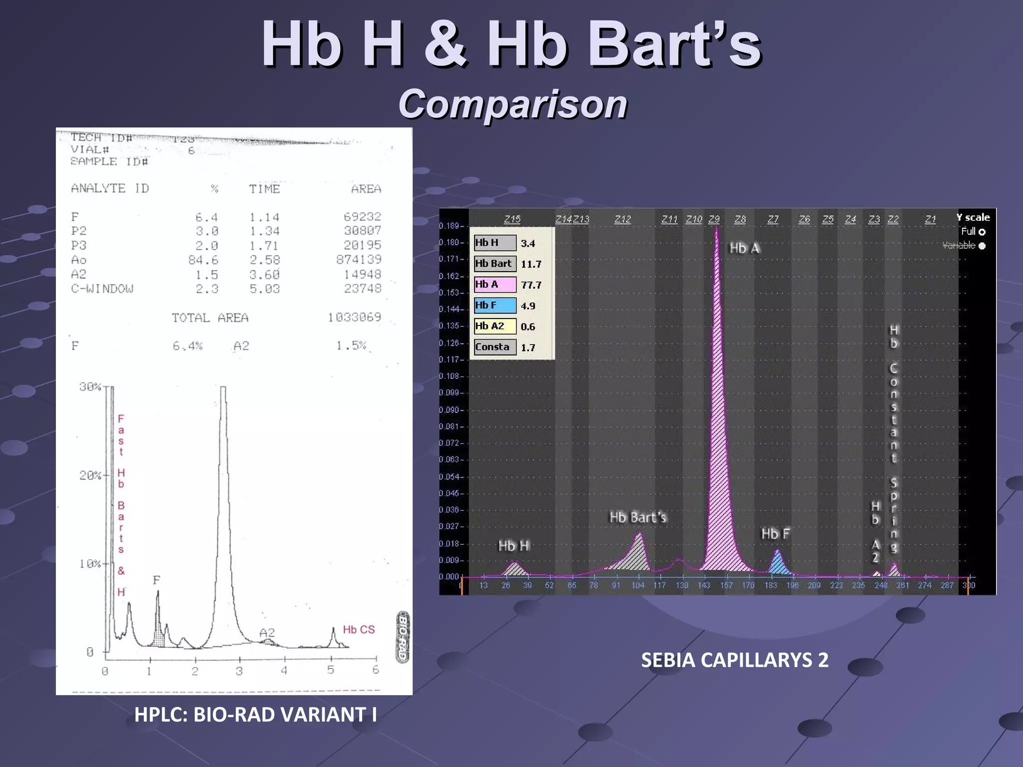 Capillary versus hplc 2016 | PPT