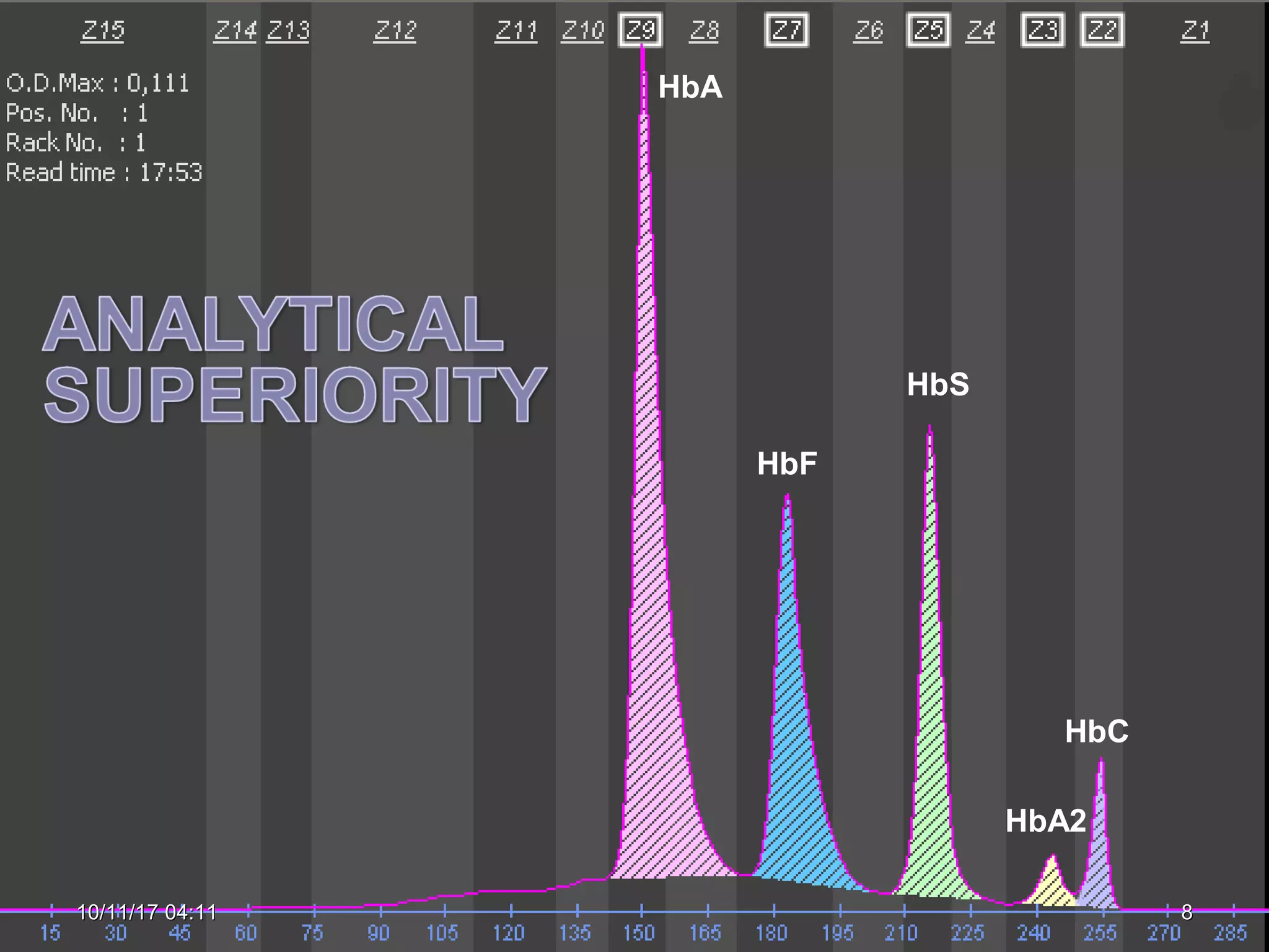 Capillary versus hplc 2016 | PPT