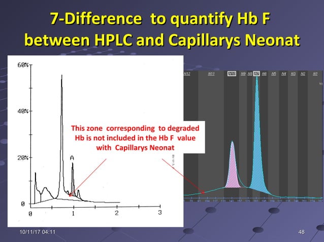 Capillary versus hplc 2016 | PPT