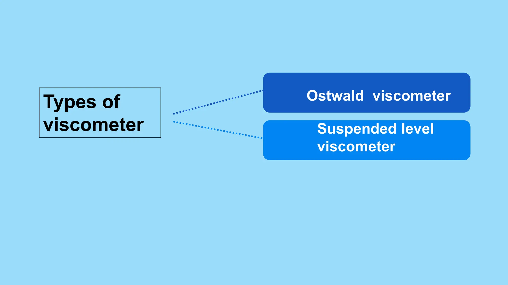 capillary viscometer and its typesr.pptx