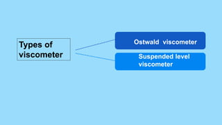 capillary viscometer and its typesr.pptx