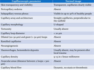 capillaroscopy | PPTX