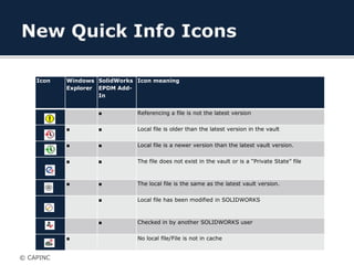 CAPINC What's New in SOLIDWORKS Enterprise PDM 2015 | PPTX
