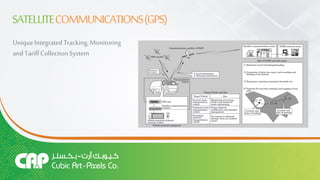 CAP Integrated Waste Management Solution Presentation | PPT