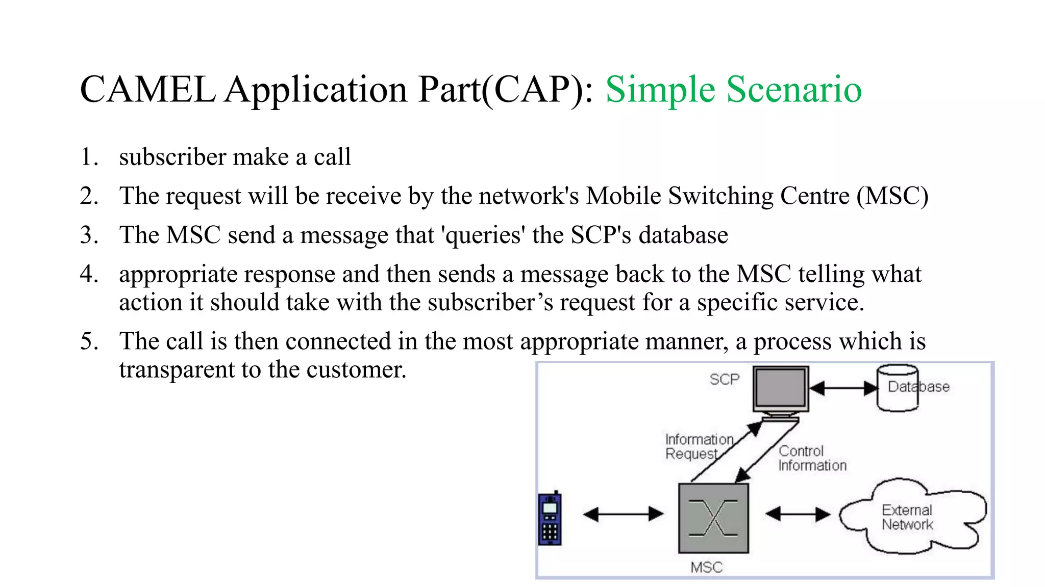 Cap interface | PPTX