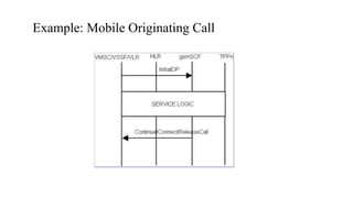 Cap interface | PPTX