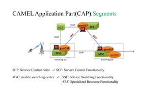 Cap interface | PPTX