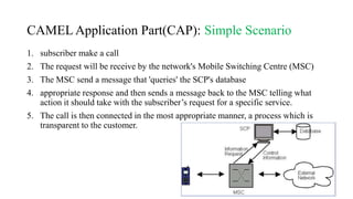 Cap interface | PPTX