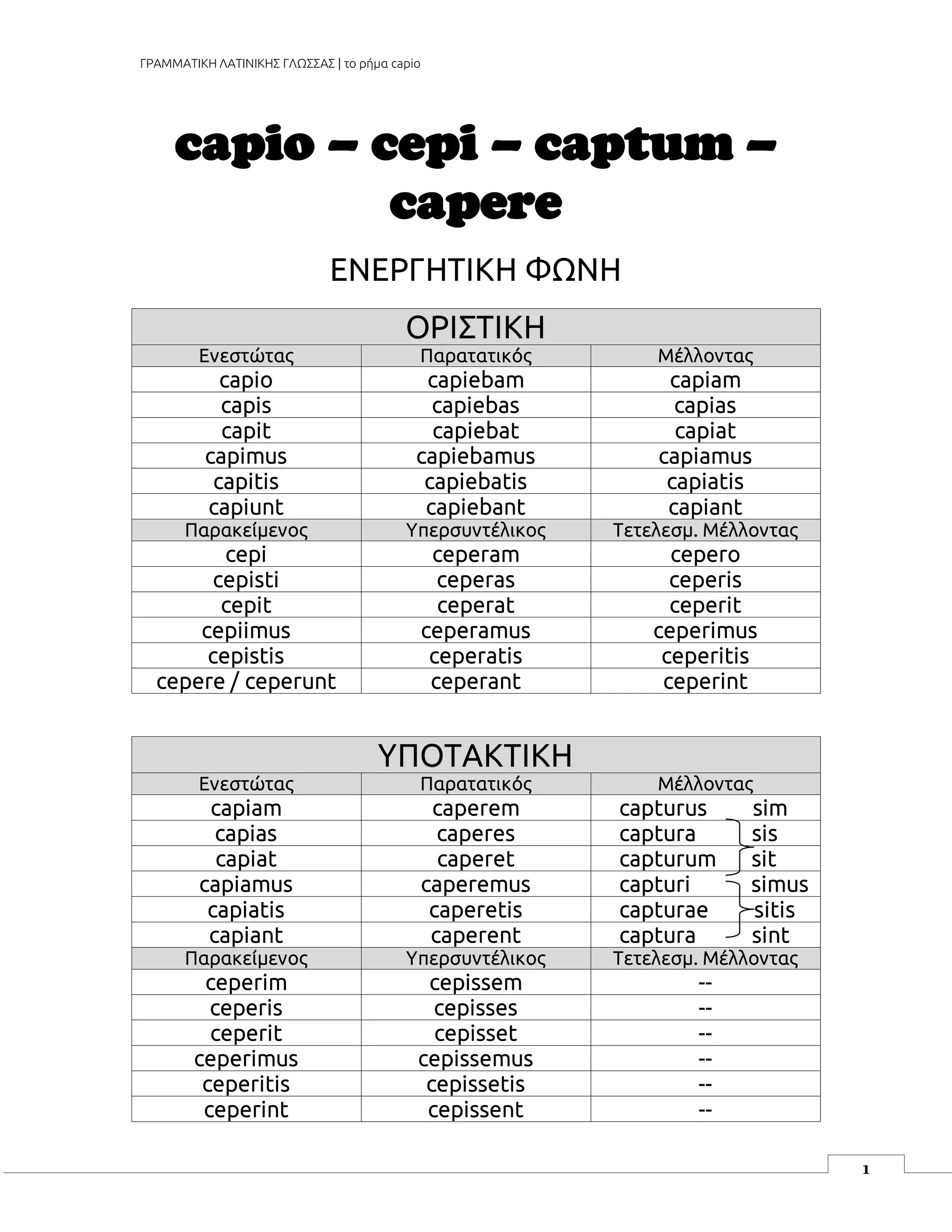 Capio cepi - captum - capere | PDF