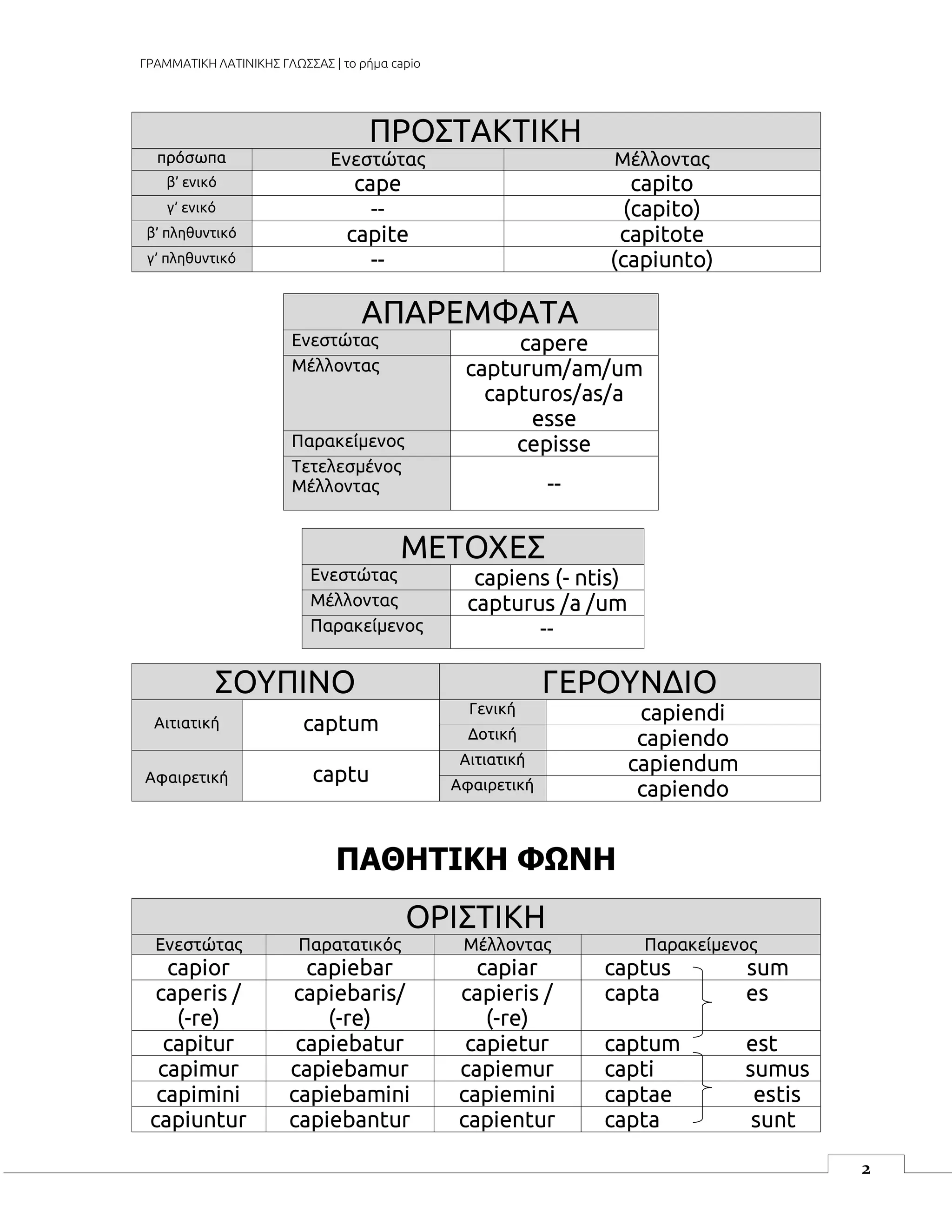 Capio cepi - captum - capere | PDF