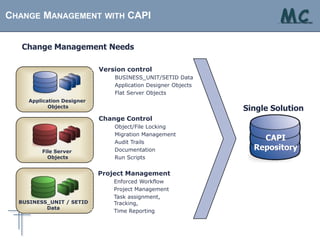 mcAMDOIS - CAPI | PPSX