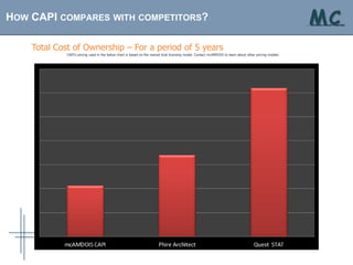 mcAMDOIS - CAPI | PPSX