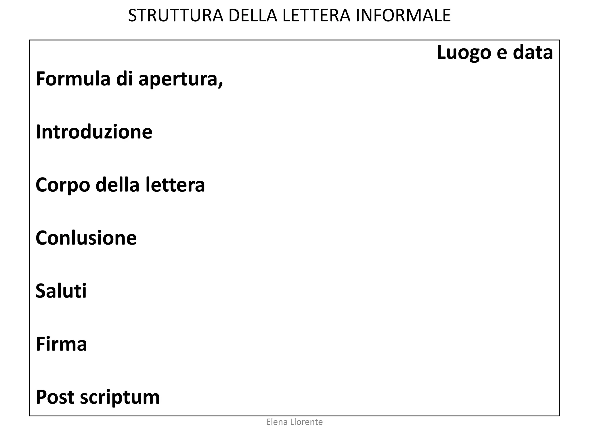 Capire e scrivere una lettera | PPSX