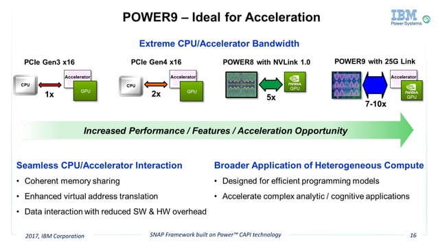 Capi snap overview | PDF