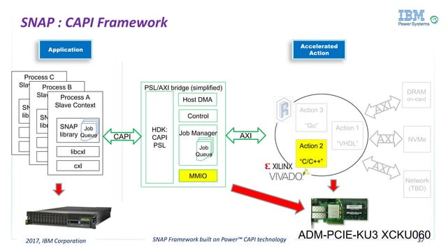 Capi snap overview | PDF