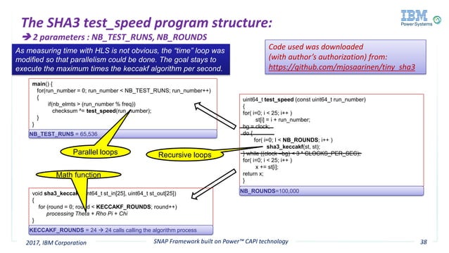 Capi snap overview | PDF