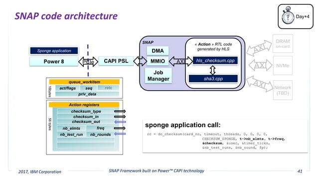Capi snap overview | PDF