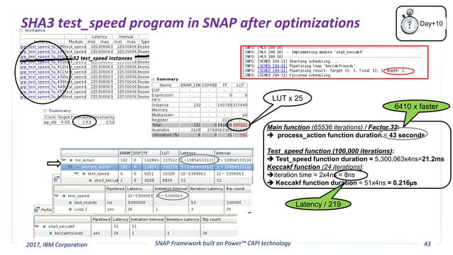 Capi snap overview | PDF