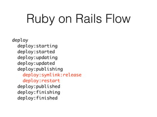 Deployment kodu z Capistrano | PDF | Programming Languages | Computing