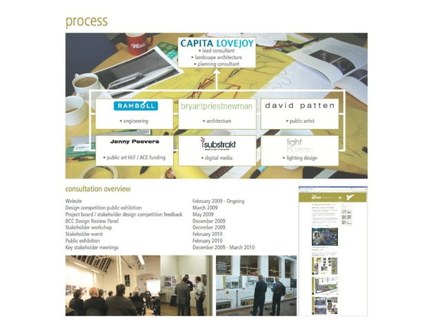 CABE Urban Design Summer School - Capita Lovejoy | PPT