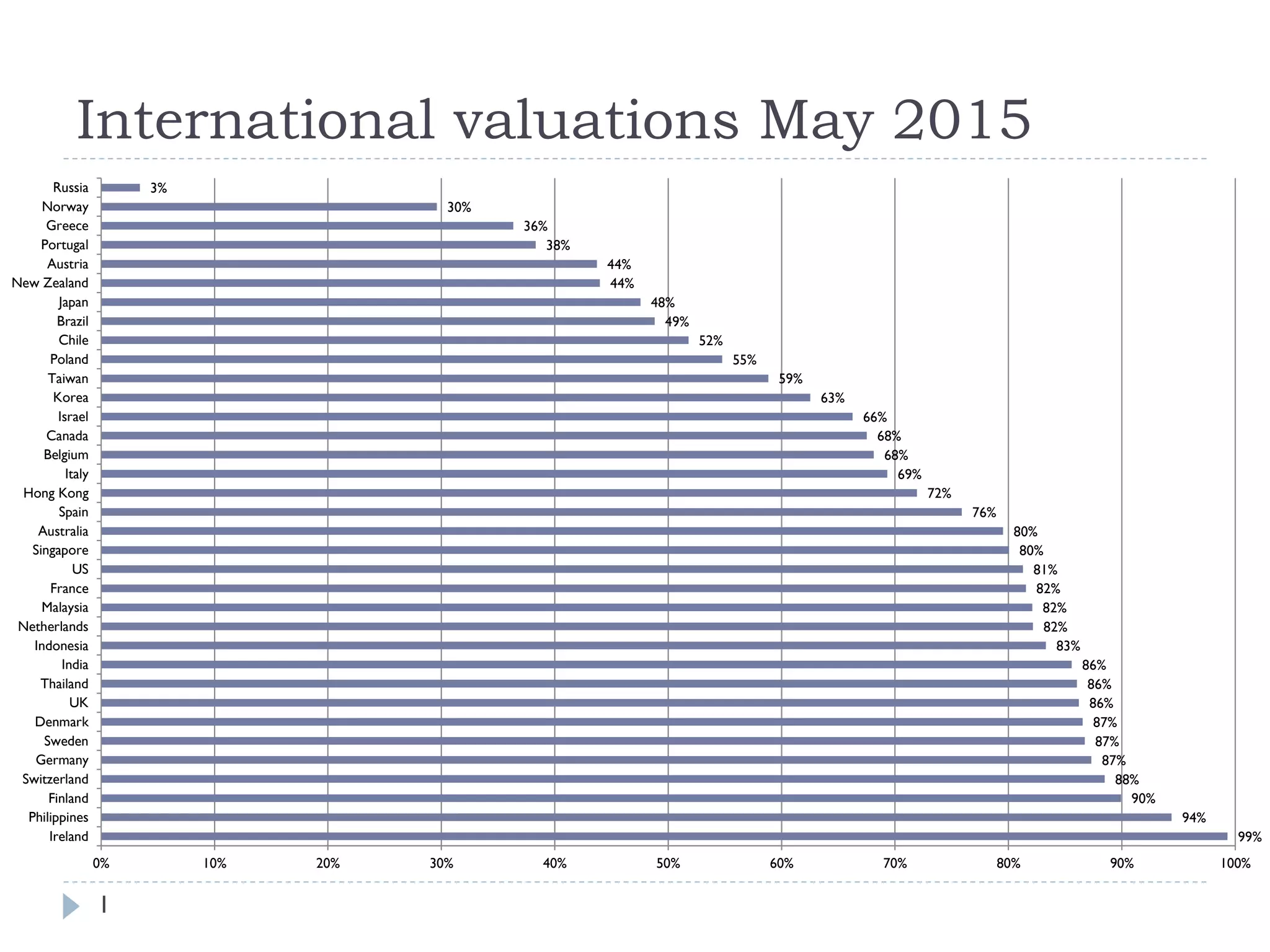 Update February 2017 | PDF