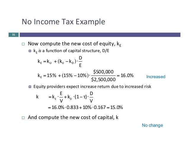 Capital structure and cost of equity pdf