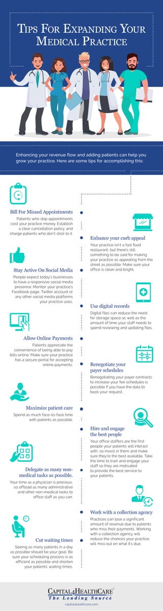 Tips For Expanding Your Medical Practice | PDF