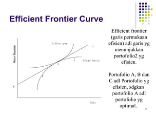 Capital asset-pricing-model-capm | PPT