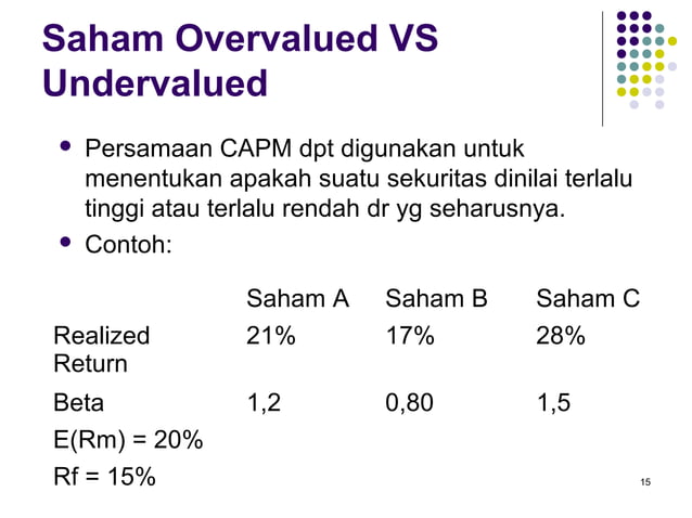 Capital asset-pricing-model-capm | PPT