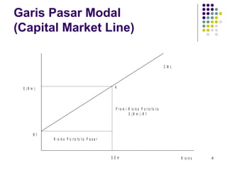 Capital asset-pricing-model-capm | PPT