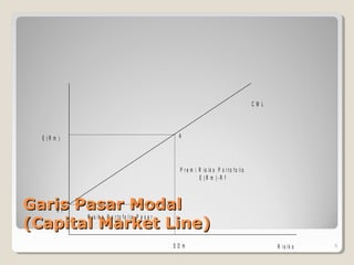 Capital asset-pricing-model | PPT