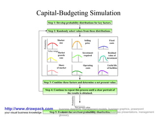 Capital budgeting simulation diagram | PPT