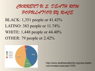 Capital Punishment Powerpoint 2 | PPT