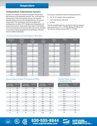 Capital rubber-flexible-metal-hose-catalog | PDF | Business | Business ...