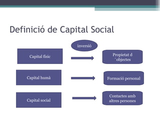 capital social | PPT