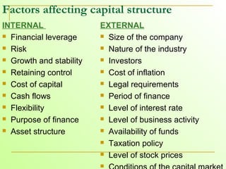 Capital Structure | PPT