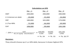 Capital-Structure.pptx